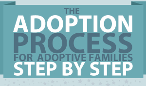 Adoption 101: The Adoption Process [Infographics] | American Adoptions ...