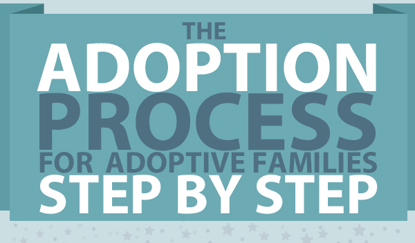 Adoption 101: The Adoption Process [Infographics] | American Adoptions ...