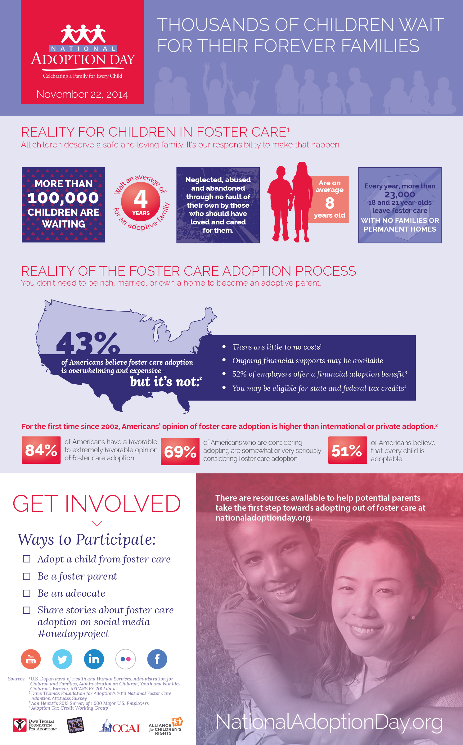 14-3249 Infographic 2014 refresh v3 | American Adoptions Blog