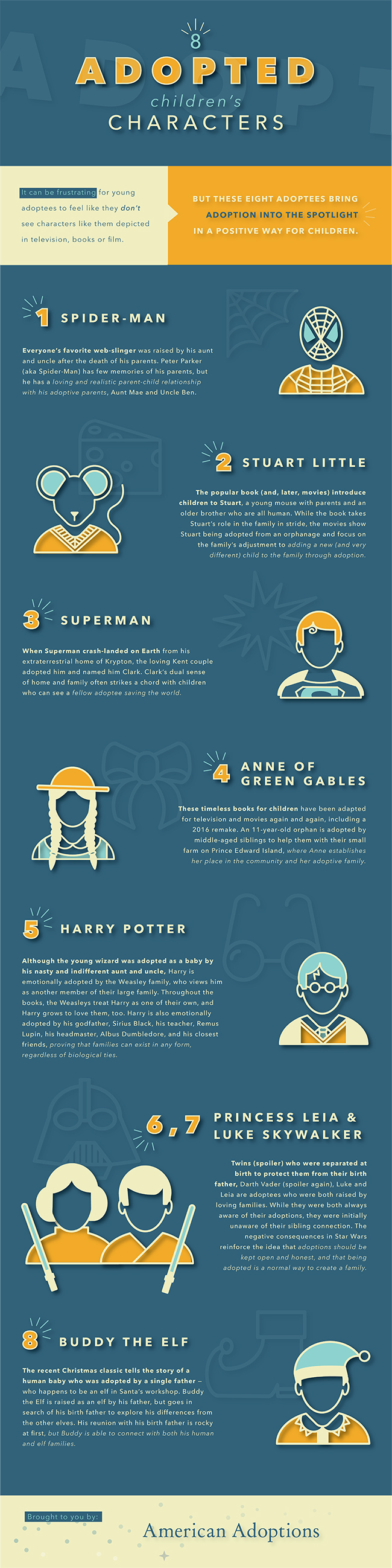 8 Adopted Children’s Characters | American Adoptions Blog